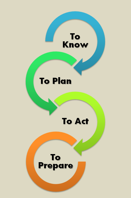 Marufish World of Disaster Preventionflow chart2
