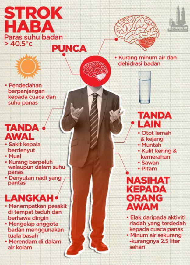 Infografik Strok Haba – Marufish World of Disaster Prevention